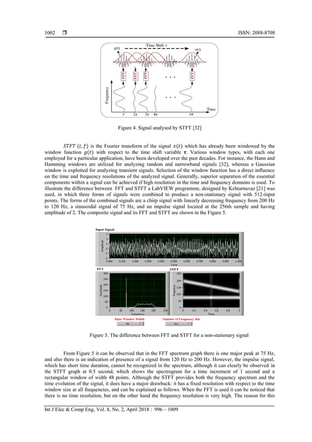 Development Of A Condition Monitoring Algorithm For Industrial Robots