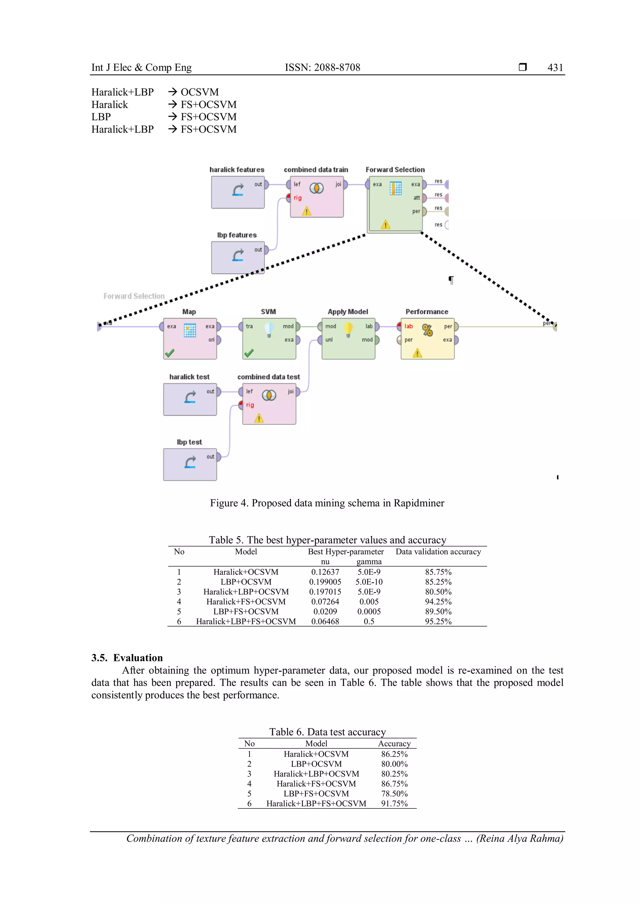 Combination of texture feature extraction and forward selection for one-class support vector ...