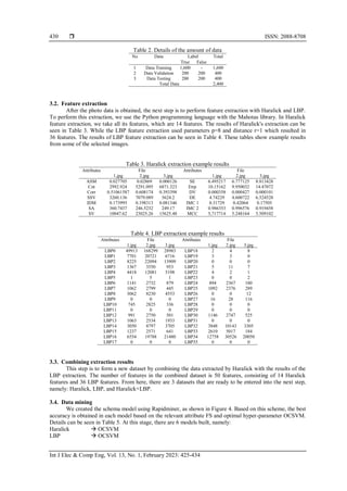 Combination of texture feature extraction and forward selection for one-class support vector ...