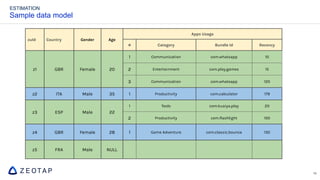 Zeotap: Data Modeling in Druid for Non temporal and Nested Data | PPT
