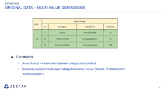 Zeotap: Data Modeling in Druid for Non temporal and Nested Data | PPT