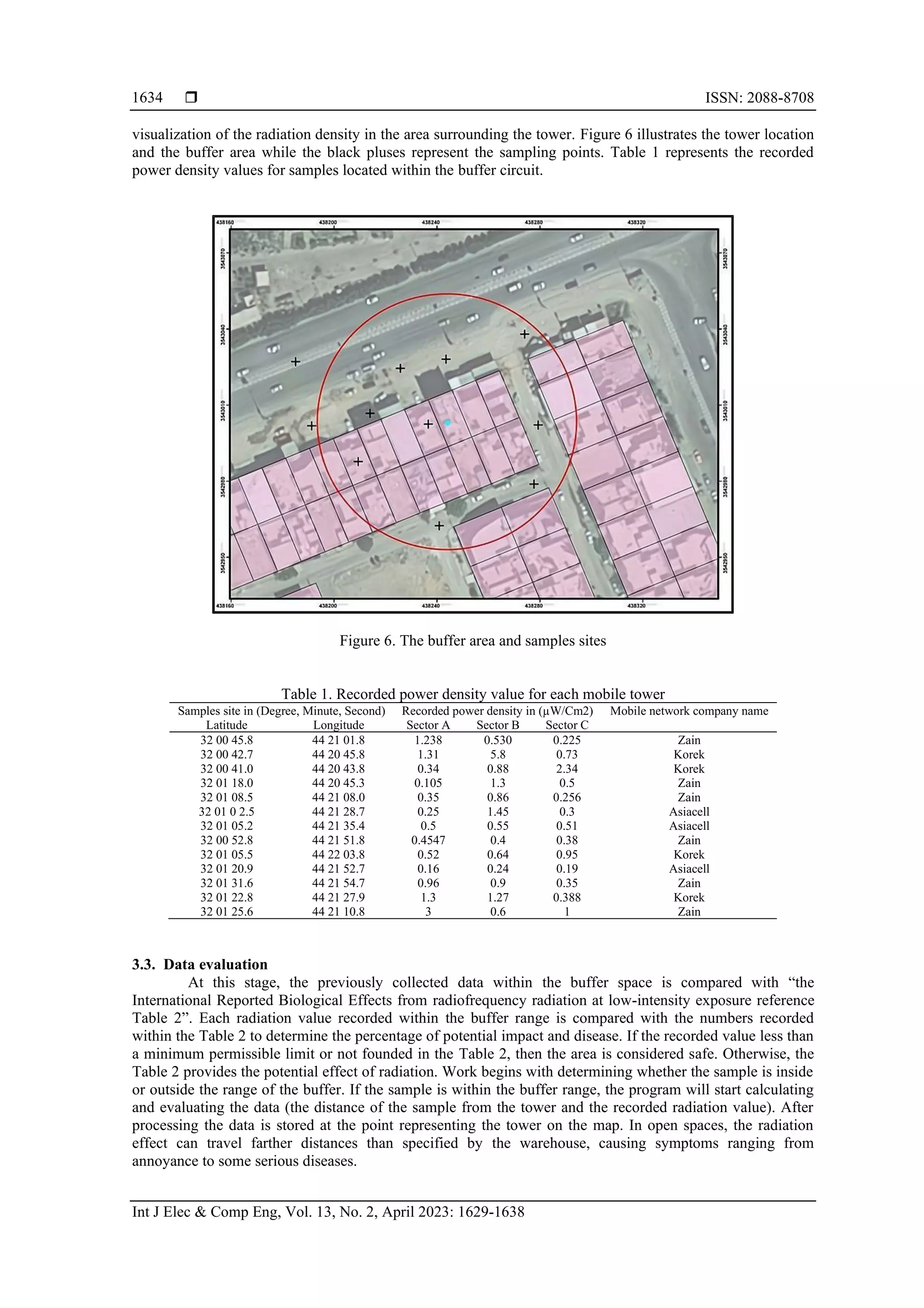 Discovering the spatial locations of the radio frequency radiations ...