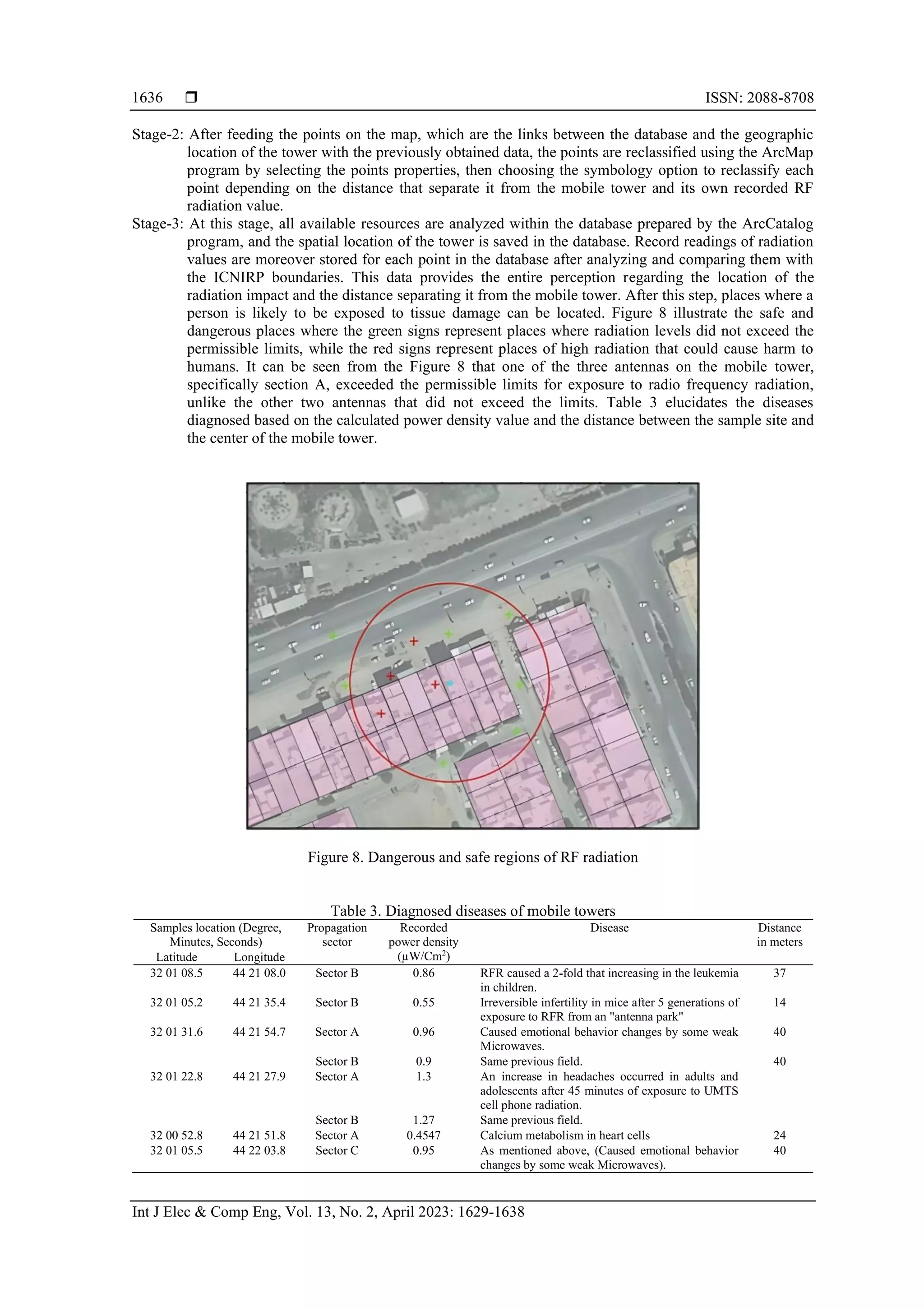 Discovering the spatial locations of the radio frequency radiations ...