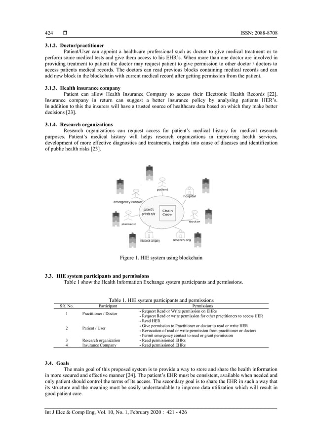 Healthcare information exchange using blockchain technology | PDF