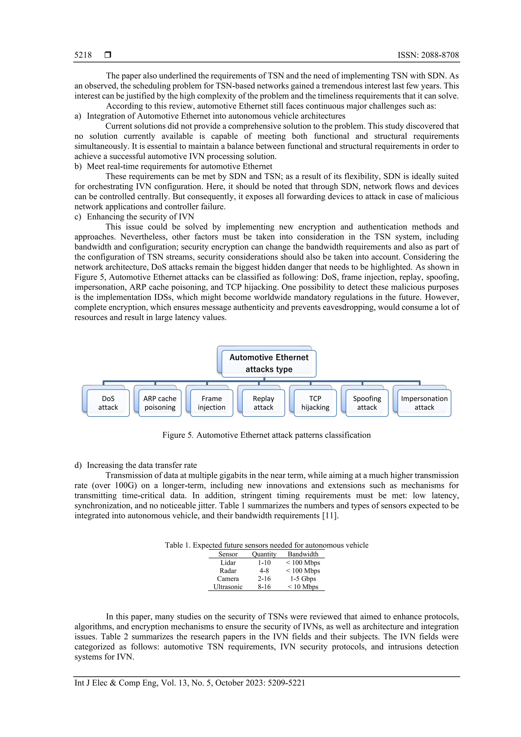 Automotive Ethernet architecture and security: challenges and technologies | PDF