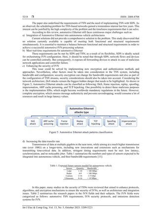 Automotive Ethernet architecture and security: challenges and technologies | PDF