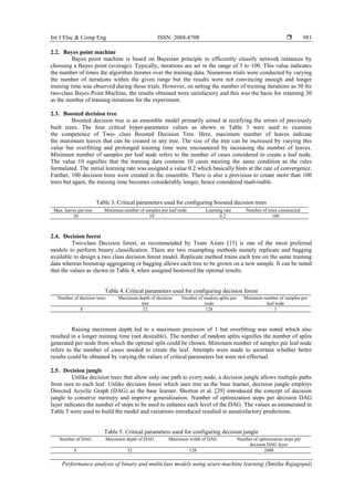 Performance analysis of binary and multiclass models using azure machine learning | PDF