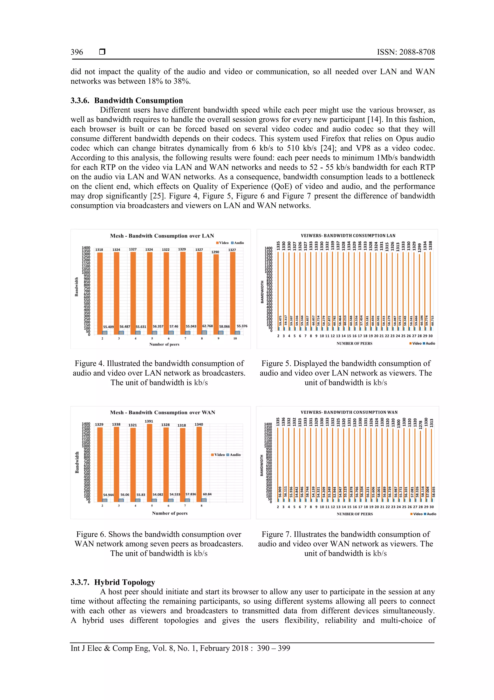 Design and Implement a Hybrid WebRTC Signalling Mechanism for Unidirectional & Bi-directional ...