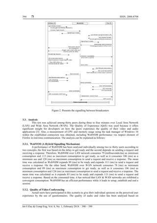 Design and Implement a Hybrid WebRTC Signalling Mechanism for Unidirectional & Bi-directional ...