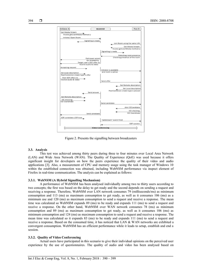 Design and Implement a Hybrid WebRTC Signalling Mechanism for Unidirectional & Bi-directional ...