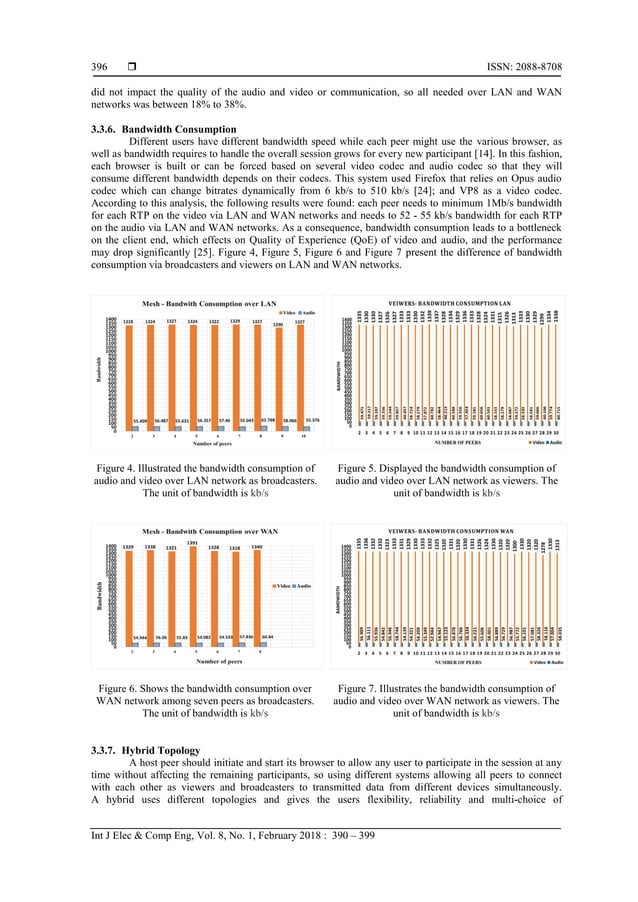 Design and Implement a Hybrid WebRTC Signalling Mechanism for Unidirectional & Bi-directional ...