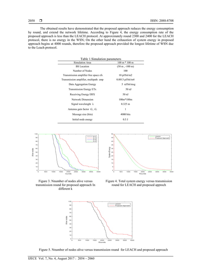 Energy-Efficient Hybrid K-Means Algorithm for Clustered Wireless Sensor Networks | PDF