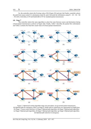 Optimal packet routing for wireless body area network using software defined network to handle ...