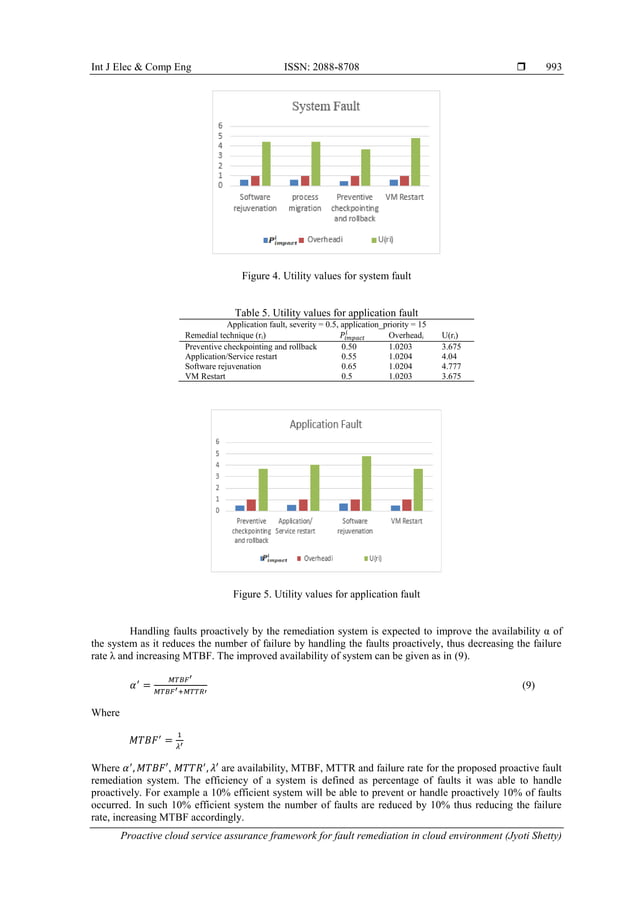 Proactive cloud service assurance framework for fault remediation in cloud environment | PDF