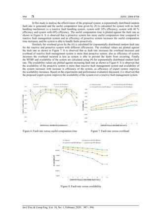 Proactive cloud service assurance framework for fault remediation in ...