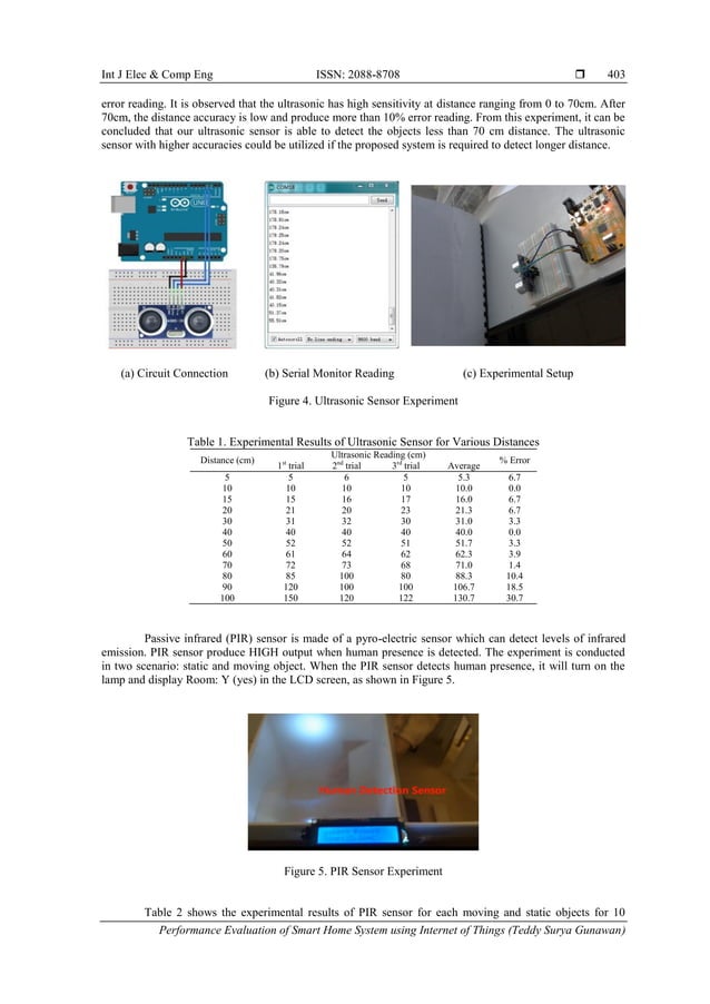 Performance Evaluation of Smart Home System using Internet of Things | PDF