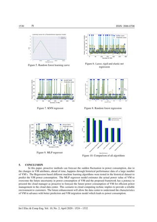 Power consumption prediction in cloud data center using machine learning | PDF