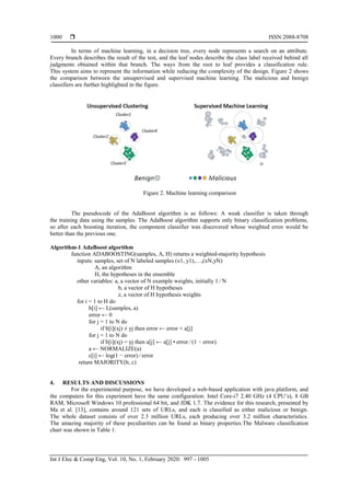 Detecting malicious URLs using binary classification through ada boost algorithm | PDF