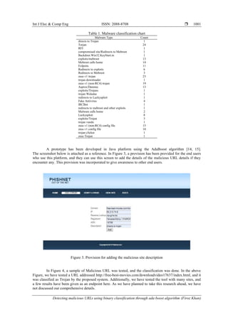 Detecting malicious URLs using binary classification through ada boost algorithm | PDF