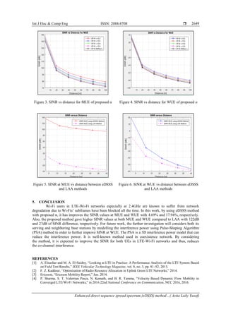 Enhanced direct sequence spread spectrum (eDSSS) method tomitigate SINR mismatch in LTE-Wi-Fi ...