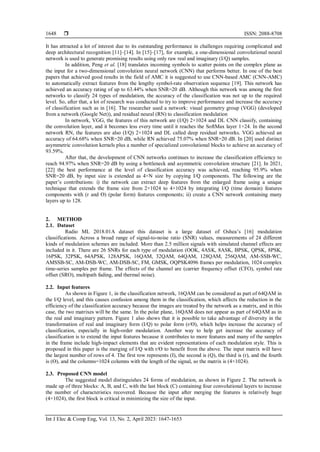 Automatic modulation classification ased b deep learning with mixed ...
