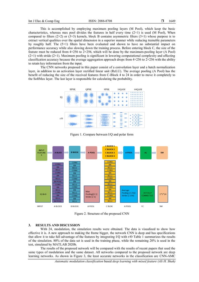 Automatic modulation classification ased b deep learning with mixed feature | PDF