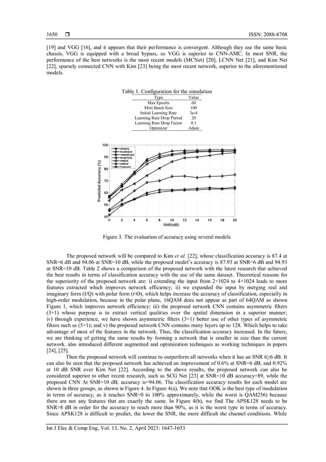 Automatic modulation classification ased b deep learning with mixed ...