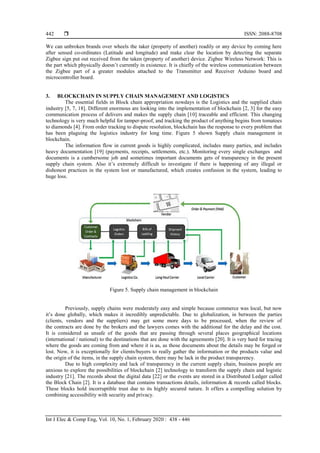 IoT–smart contracts in data trusted exchange supplied chain based on block chain | PDF