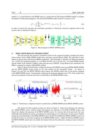 An effective technique for increasing capacity and improving bandwidth in 5G narrow-band ...