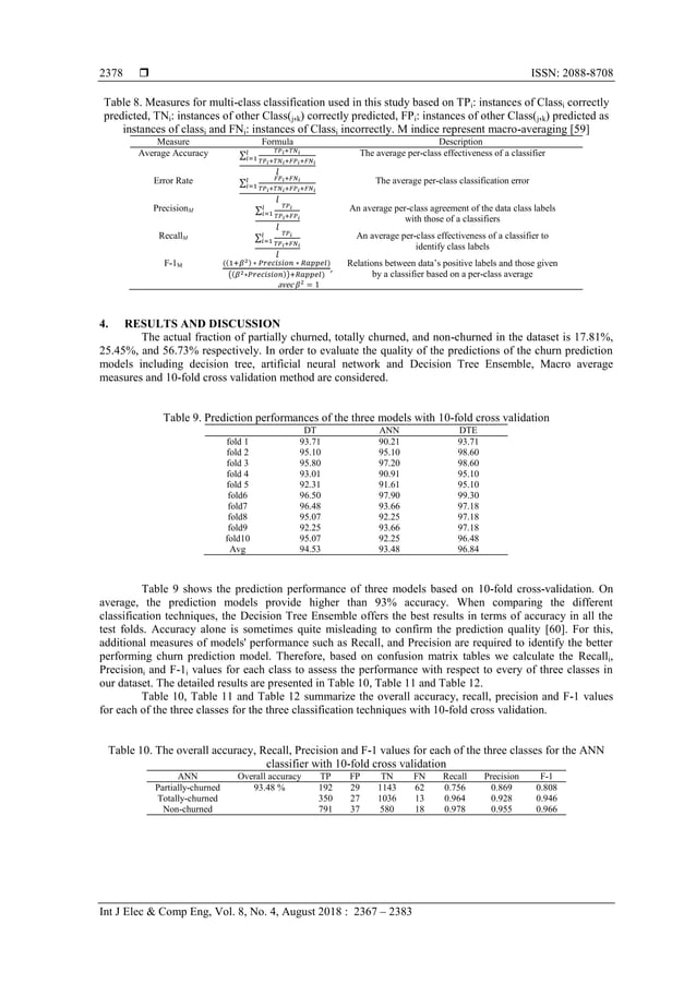 Clustering Prediction Techniques In Defining And Predicting Customers Defection The Case Of E