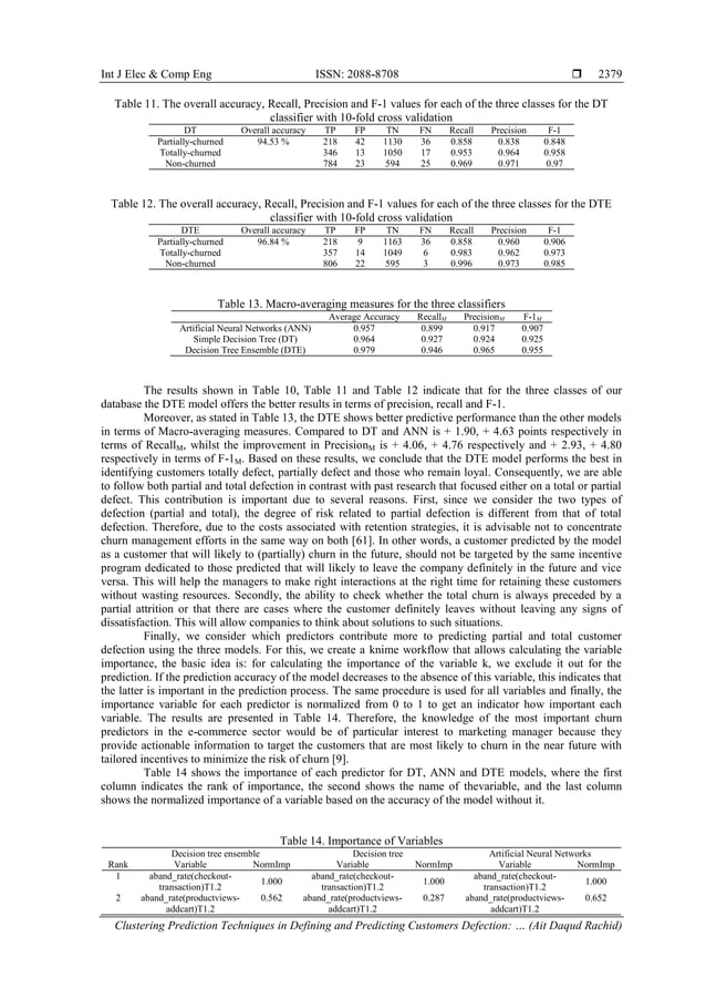 Clustering Prediction Techniques In Defining And Predicting Customers Defection The Case Of E