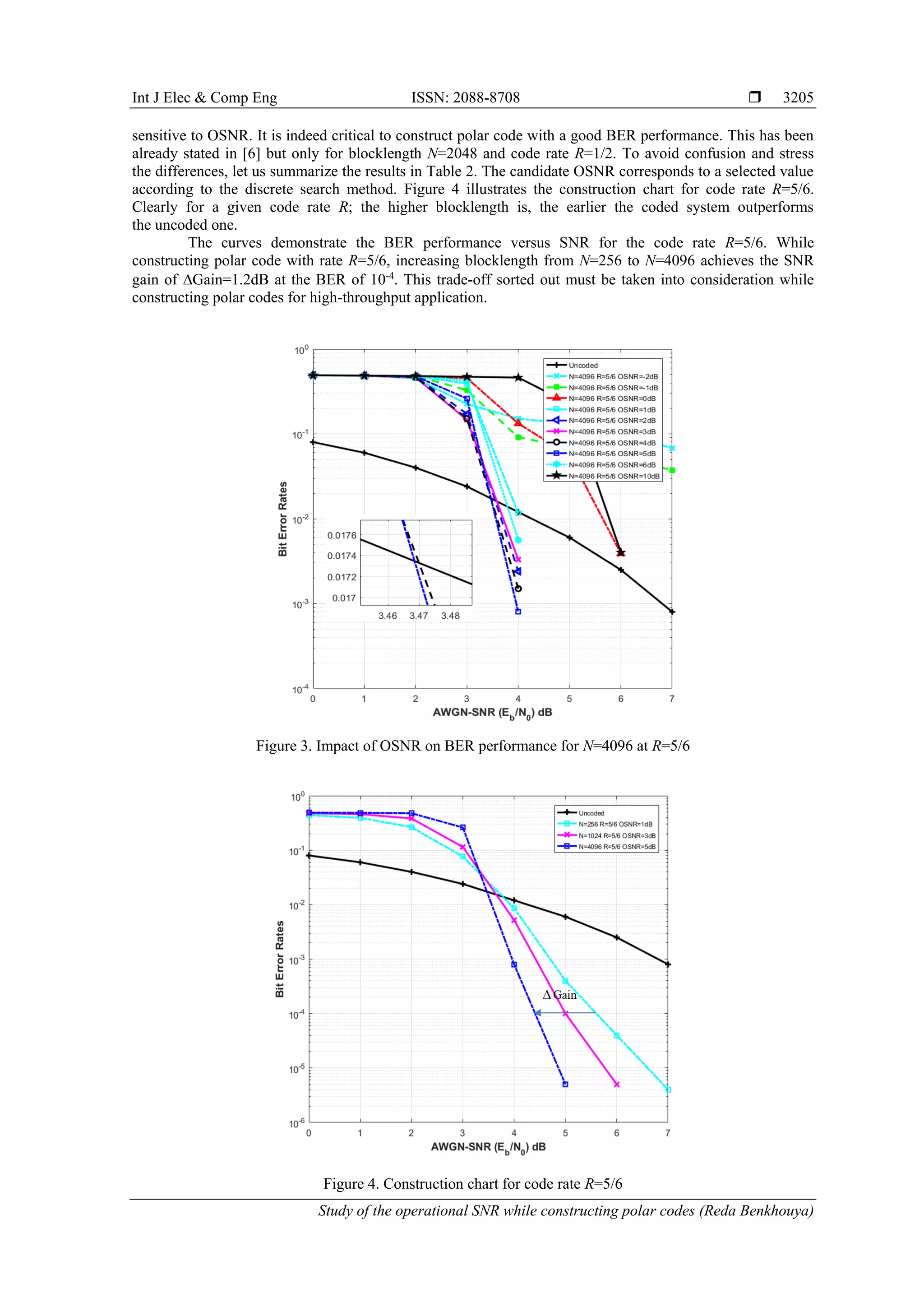 Study of the operational SNR while constructing polar codes | PDF | Programming Languages ...