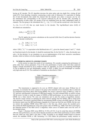Study of the operational SNR while constructing polar codes | PDF | Programming Languages ...
