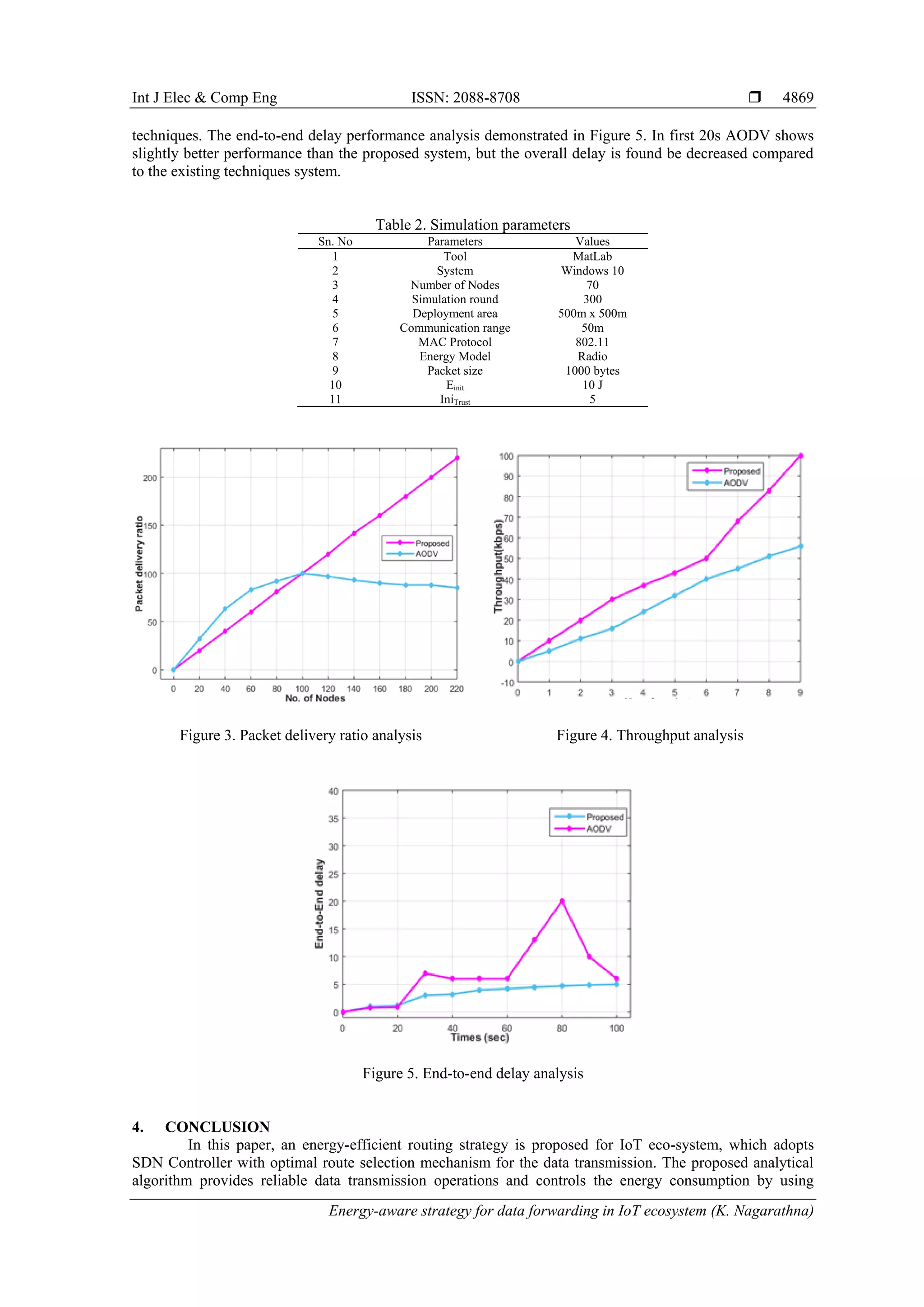 Energy-aware strategy for data forwarding in IoT ecosystem | PDF
