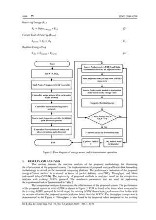 Energy-aware strategy for data forwarding in IoT ecosystem | PDF