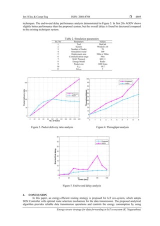 Energy-aware strategy for data forwarding in IoT ecosystem | PDF