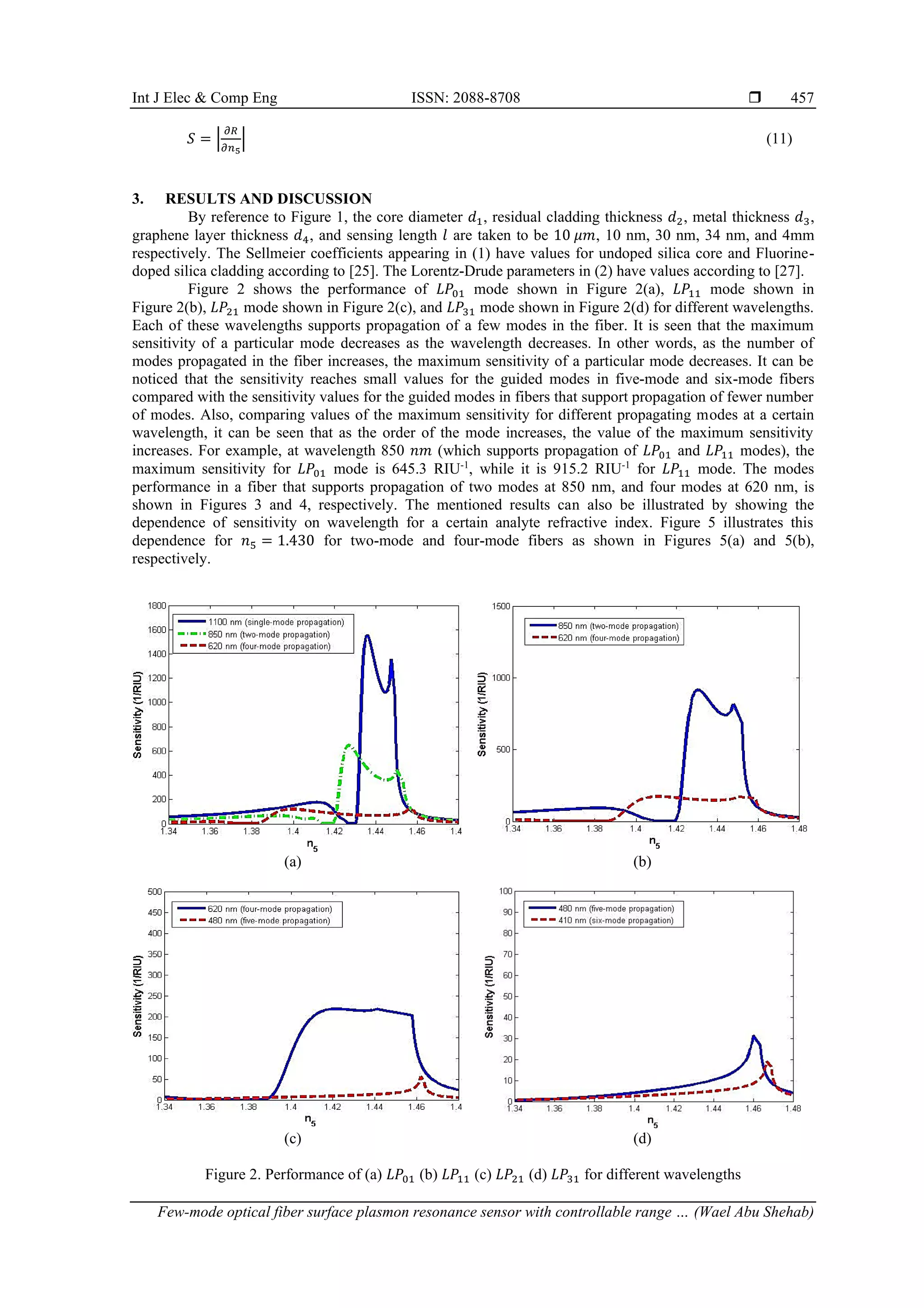 Few-mode optical fiber surface plasmon resonance sensor with controllable range of measured ...