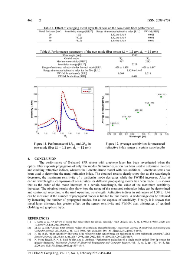 Few-mode optical fiber surface plasmon resonance sensor with controllable range of measured ...