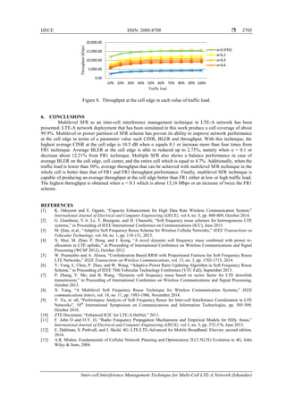 Inter-cell Interference Management Technique for Multi-Cell LTE-A Network | PDF