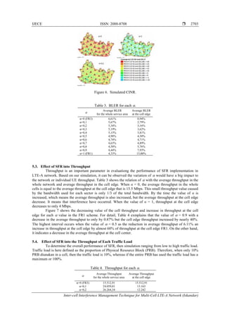 Inter-cell Interference Management Technique for Multi-Cell LTE-A Network | PDF
