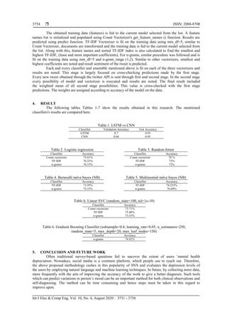 Predicting depression using deep learning and ensemble algorithms on raw twitter data | PDF