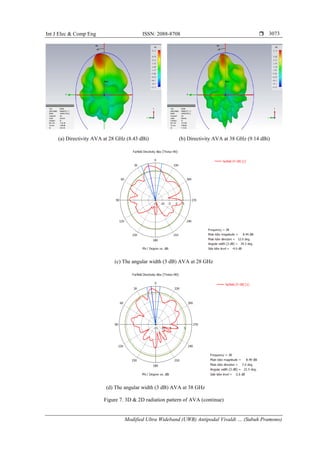 Modified Ultra Wideband (UWB) Antipodal Vivaldi Antenna for 5G | PDF