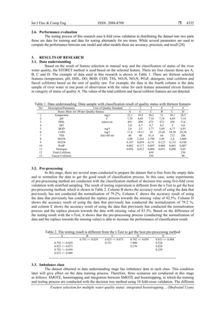 Feature selection for multiple water quality status: integrated bootstrapping and SMOTE approach ...