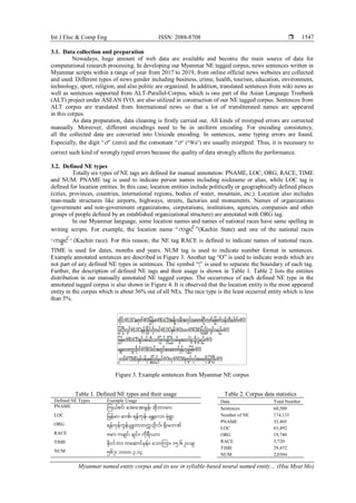 Myanmar named entity corpus and its use in syllable-based neural named entity recognition | PDF ...