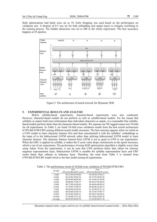 Myanmar named entity corpus and its use in syllable-based neural named entity recognition | PDF ...
