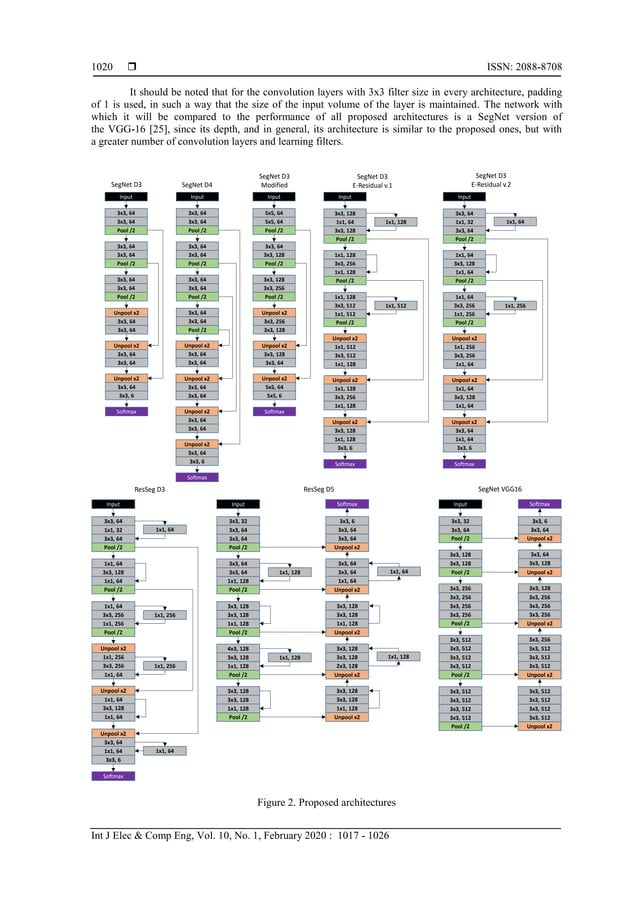 Resseg Residual Encoder Decoder Convolutional Neural Network For Food Segmentation Pdf