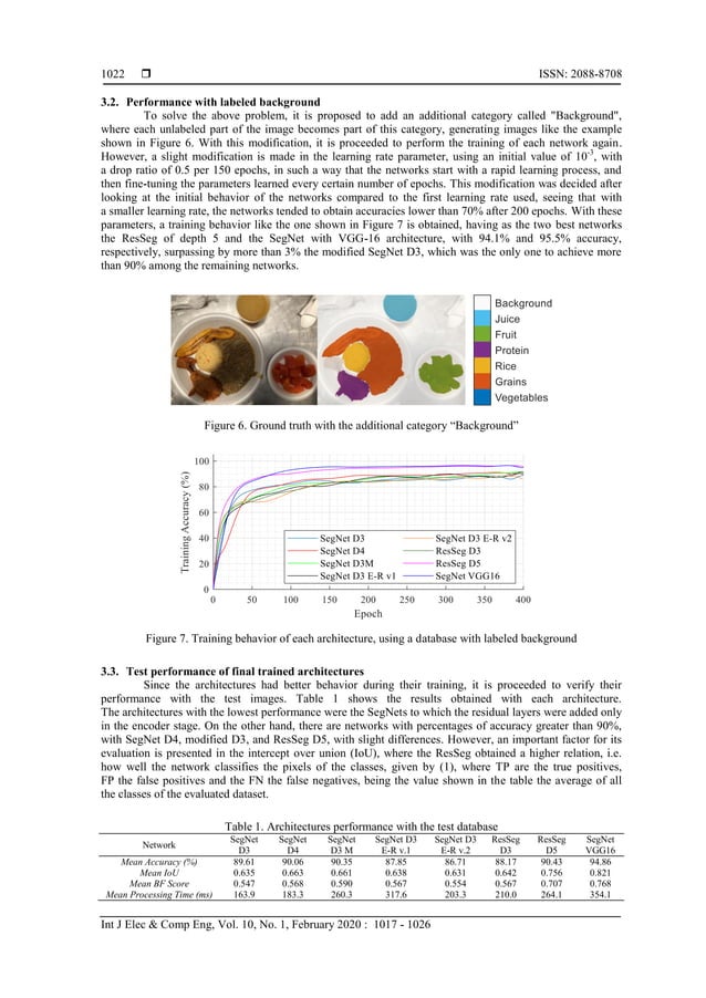 Resseg Residual Encoder Decoder Convolutional Neural Network For Food Segmentation Pdf