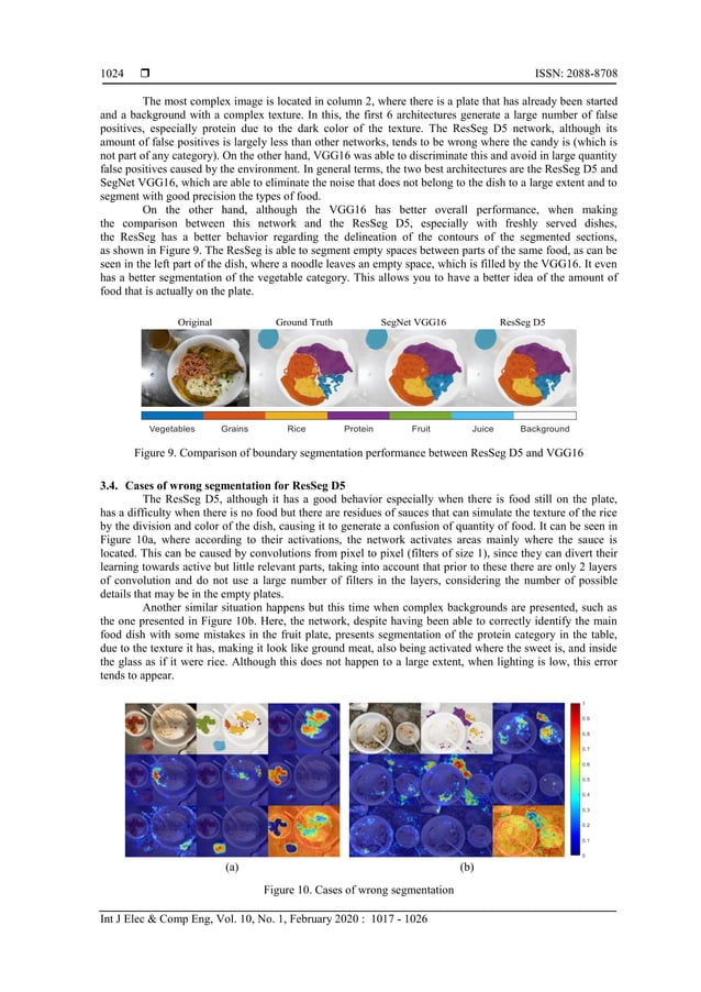 ResSeg: Residual encoder-decoder convolutional neural network for food ...