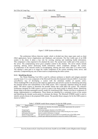 Security framework for cloud based Electronic Health Record (EHR ...