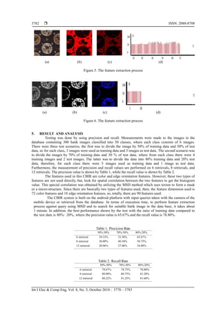 CBIR of Batik Images using Micro Structure Descriptor on Android | PDF